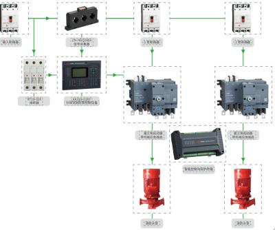 China 380V 75KW Power Distribution Cabinet  One Use One Standby Pump Control Panel IP65 for sale
