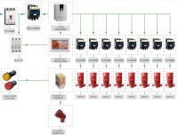 China 380V 90KW Automatic Control Panels One Use One Standby Pump Control Cabinet for sale