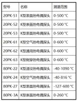 China OEM Single Channel LED Display Handheld Digital Thermistor Thermometer for Containers for sale
