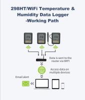 China Industrial Wifi Alarm Sensor for Wireless Real Time Temperature Humidity Data Logging for sale