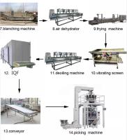China Fully Automatic Potato Chips Making Machine Multifunctional 45KW 380V 50HZ for sale