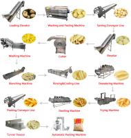 China Potato Chips Making Machine Price potatoes chipping lined fried chickens machine line for sale