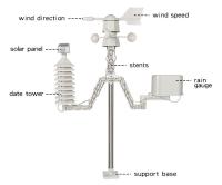 China Professional Weather Station WMC1040 48s Update Instant Read Thermometer with Data Logging for sale