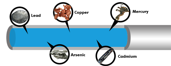 Heavy metals in drinking water