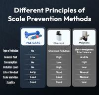 China Whole House Water Softener System Scale Inhibitor By Catalytic Water Conditioner for sale