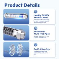 China Home Saltless Water Descaler System with Eco-Friendly Physical Technology for sale
