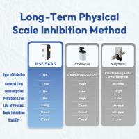 China Water Descaler Anti-Limescale Treatment, Eco-Friendly Hard Water Conditioner for Whole House Plumbing for sale