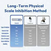 China Q1 Non-Salt Wall-Mounted Water Descaler with 10-Year Service Life for Whole House Scale Inhibition for sale