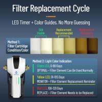 China BRISKSPRING Compact Central Water Purifier with Smart Filter Life Indicator, PP+Carbon Composite Cartridge and 15 L/min Flow Rate for sale