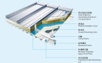 China Prepainting Reflective Aluminum Coil Sheet , Green Aluminum Roofing Coil for sale
