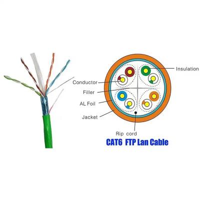 China STP Cat6 LAN Cable 1000Base-T Ethernet 2.4Gbps Transmission 24 AWG 300V for sale