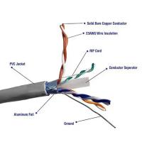 China Cat6 Network LAN Cable With RJ45 Connector And High Bandwidth for sale