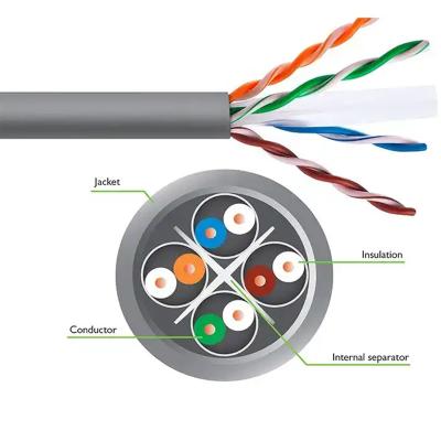 China Cat6 UTP Ethernet Network Cable 23 AWG 305m Box 1000Mbps Speed for sale