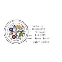 China UTP Cat 6 LAN Cable With New PVC / LSOH Jacket for sale