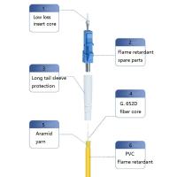 China Fiber Optic Patch Cord ≤0.2dB Insertion Loss Single Mode Multi Mode LC SC FC ST for sale