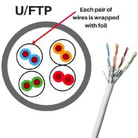 China Pure Copper Conductor Cat 6A Ethernet Cable For Performance With HDPE Insulation Material for sale