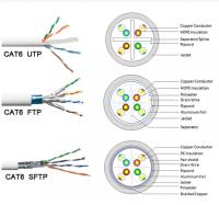 China LDPE Jacket 1000ft FTP 23AWG Cat6 Cable , Cat 6 Ethernet Cables for sale