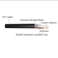 China RG59 Coaxial Cable with Power for CCTV Camera Antenna 75 Ohm 0.81mm CCS for sale