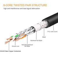 China 40Gbps CAT8 Ethernet Cable 2000MHz SFTP Network Patch Cord 26AWG Bare Copper RJ45 for sale