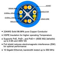 China Cat6 F/UTP 23AWG Solid Pure Copper Network LAN Cable 305m 1000ft Box for sale