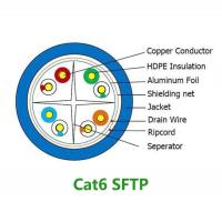 China SFTP STP Indoor Cat6a Ethernet Lan Cable For Telecommunication for sale