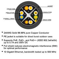 China UTP Outdoor 22AWG 24AWG Ethernet Lan Cable UV Resistant for sale