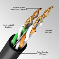 China Pure Copper 1 Gigabit RJ45 Network Lan Patch Cord 8 Conductors for sale