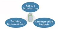 China Sunlife Heart Cpr Machine Rescue Data Review Software System CQT Using On EMS Ambulances for sale