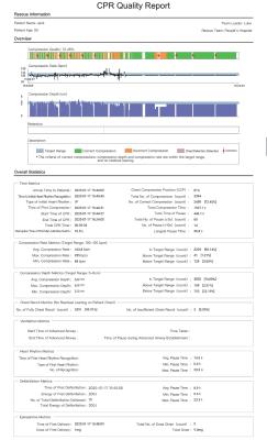 China Intelligent System Hospital CPR Machine Real Time Monitoring SunLife CQT for sale