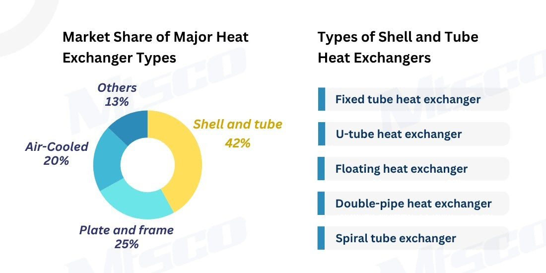 1761102768826444.png mtsco heat exchanger.png