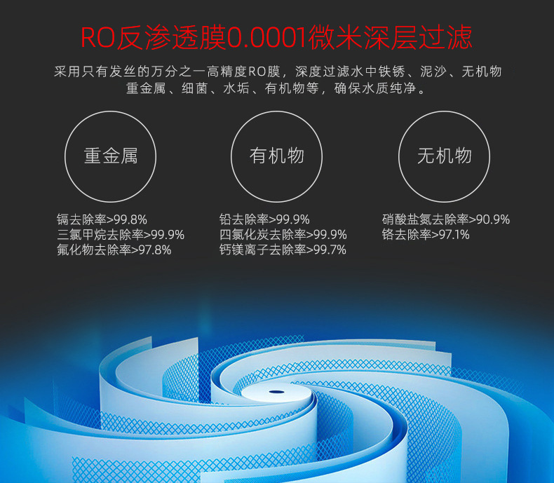 Industrial water purification
