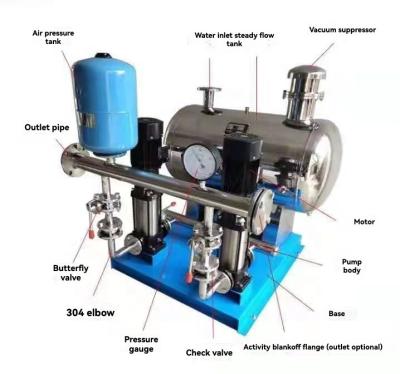 China Compact PLC Water Supply System 1.5-75kW Stable Pressure Control for Multi Story Buildings for sale
