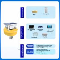 China Vertical Water Quality Monitoring Device with 0-1000mg/L Range and ±0.3℃ Accuracy for Dissolved Oxygen PH Analysis for sale