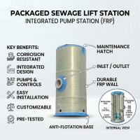 China Integrated Packaged Sewage Lift Station 50-5000 m3/h 5-30m Head for Flood Control for sale