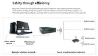 China Portable Center Monitoring System for sale