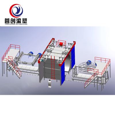 China Yingchuang Bi Axial Rotomoulding Machine 1700x1100x5300mm 49-85KW Water Tank Making for sale