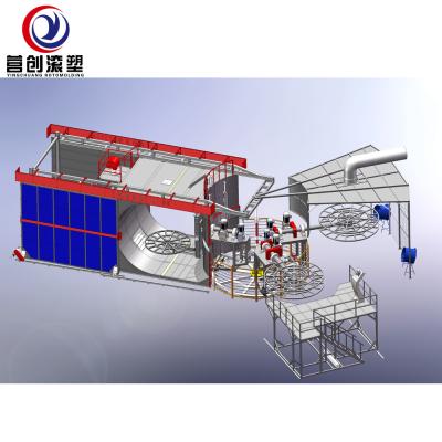 China Bi Axial Rotomoulding Machine 2500L-14000L LLDPE Rotational Molding Equipment 220V-440V for sale