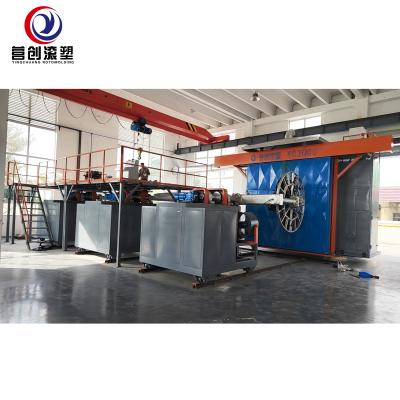 China Customized PLC Controlled Rotational Molding Equipment 220V 380V 440V for sale