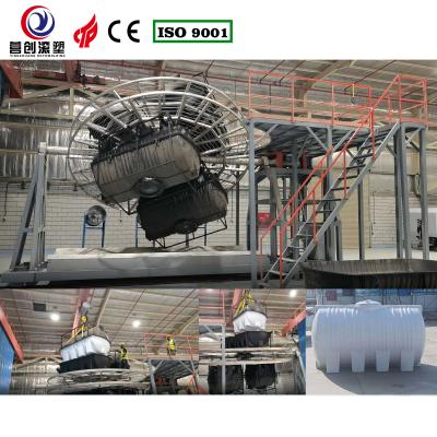 China Adjustable Rotating Speed Rotomolding Machinery For Manufacturing Plant Customization for sale