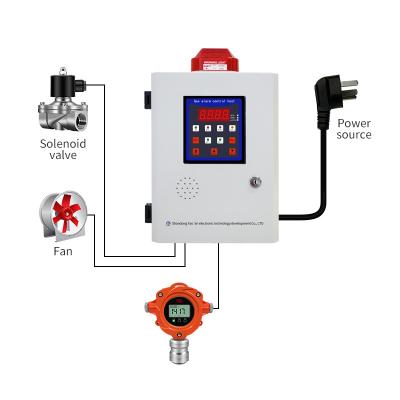 China YA-D400+K300 LCD Gas Detection Alarm System with 4.3-inch Display, 1200m Range, and Wall-Mounted Installation for sale