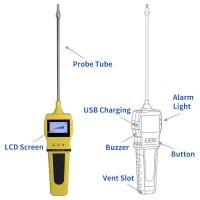 China Portable Multi Gas Detector 4 in 1 H2S CO O2 CH4 Combustible Gas Analyzer 3000mAh for sale