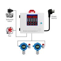 China YA-D400 Fixed Gas Detector 4-20mA RS485 1-4 Channel CO CO2 H2S O2 Alarm Control System for sale