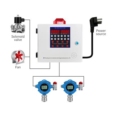 China YA-D400 Fixed Gas Detector 4-20mA RS485 1-4 Channel CO CO2 H2S O2 Alarm Control System for sale