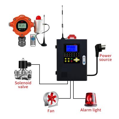China YA-D400 Fixed Gas Detector 24V IP67 Combustible Toxic Gas Leak Alarm Monitor for sale