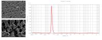 China High Porosity Porous Graphite Exceptional Strength Isostatic Graphite Porous for sale