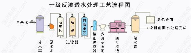 CE approved drinking water treatment purified system  device line