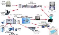 China WX 730x420mm Plastic Thermoforming Machine 15KW Heating Power 380V CE for sale