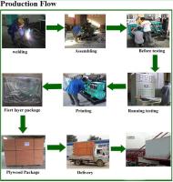 China 15kVA Three Phase Open Diesel Generator 50HZ / 60HZ with DC 24V Start CE ISO9001 for sale