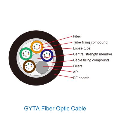 China 2 4 6 8 12 24 48 96 144 Cores Central Tube Steel Tape Armor Fiber Optic Cable for sale