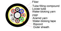 China ADSS Fiber Cable for sale